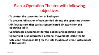 Surgical operation theater standards Dr.T.V.Rao MD | PPTX | Infectious ...