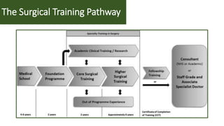 Surgical Portfolio CST apply Presentation | PPTX