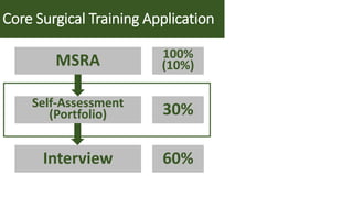 Surgical Portfolio CST apply Presentation | PPTX