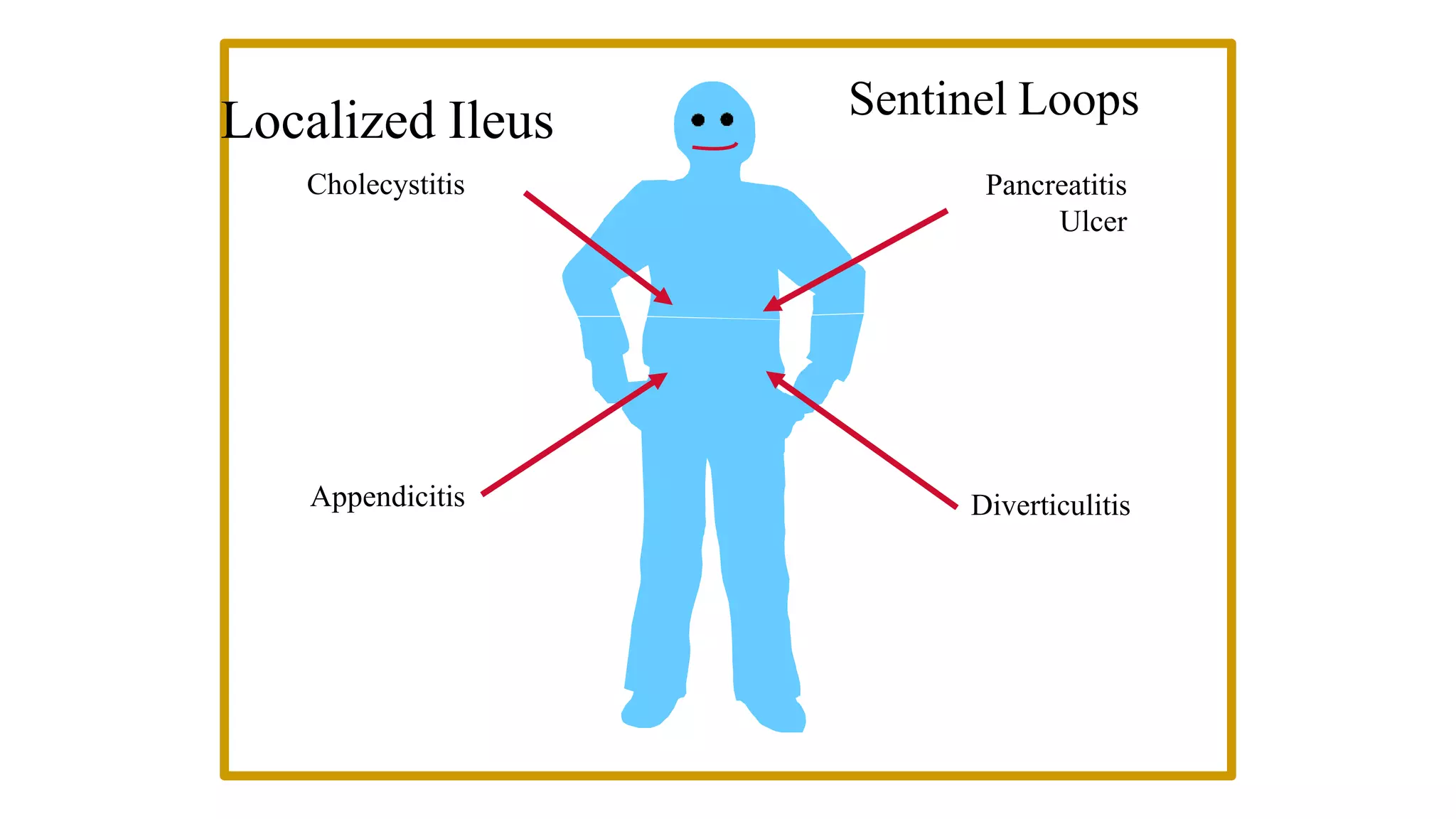 quick abdomen radiology review .pptx