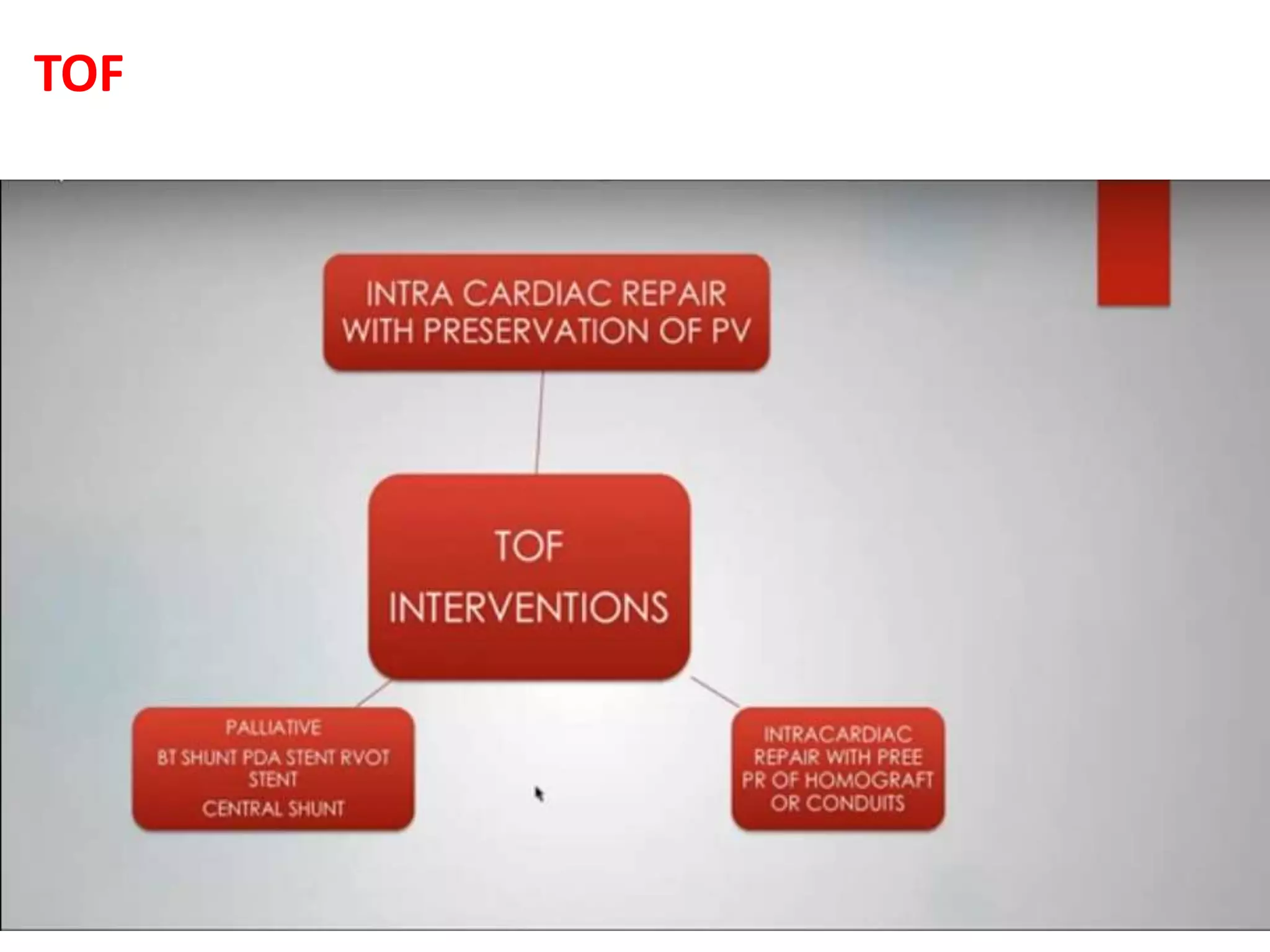 Surgical procedures for congenital heart diseases basics | PPTX