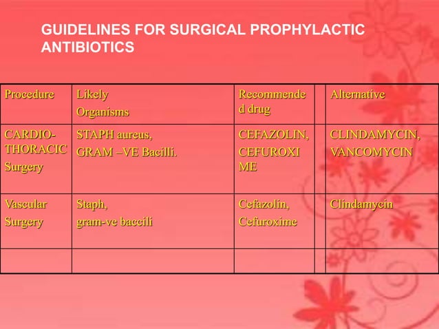 Surgical prophylaxis | PPTX