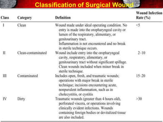 Surgical prophylaxis | PPTX