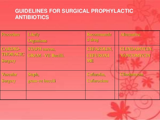 Surgical prophylaxis