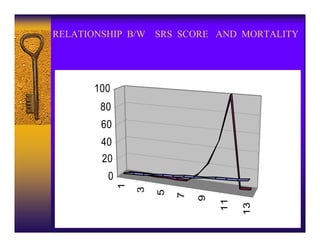 Surgical risk scale --- muhammad saaiq | PPT