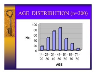 Surgical risk scale --- muhammad saaiq | PPT