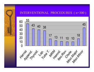 Surgical risk scale --- muhammad saaiq | PPT