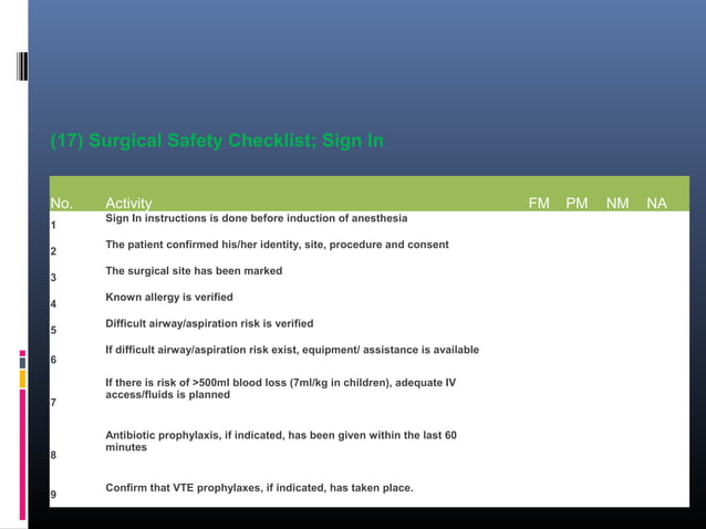 Surgical safety checklist | PPT