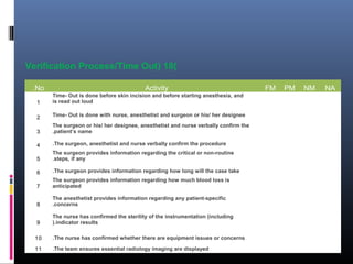 Surgical safety checklist | PPT