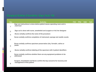 Surgical safety checklist | PPT