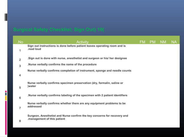 Surgical safety checklist | PPT
