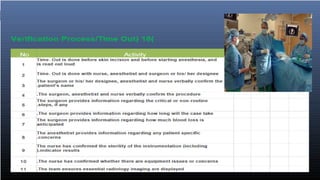 WHO SURGICAL SAFETY CHECKLIST 2008 .pptx