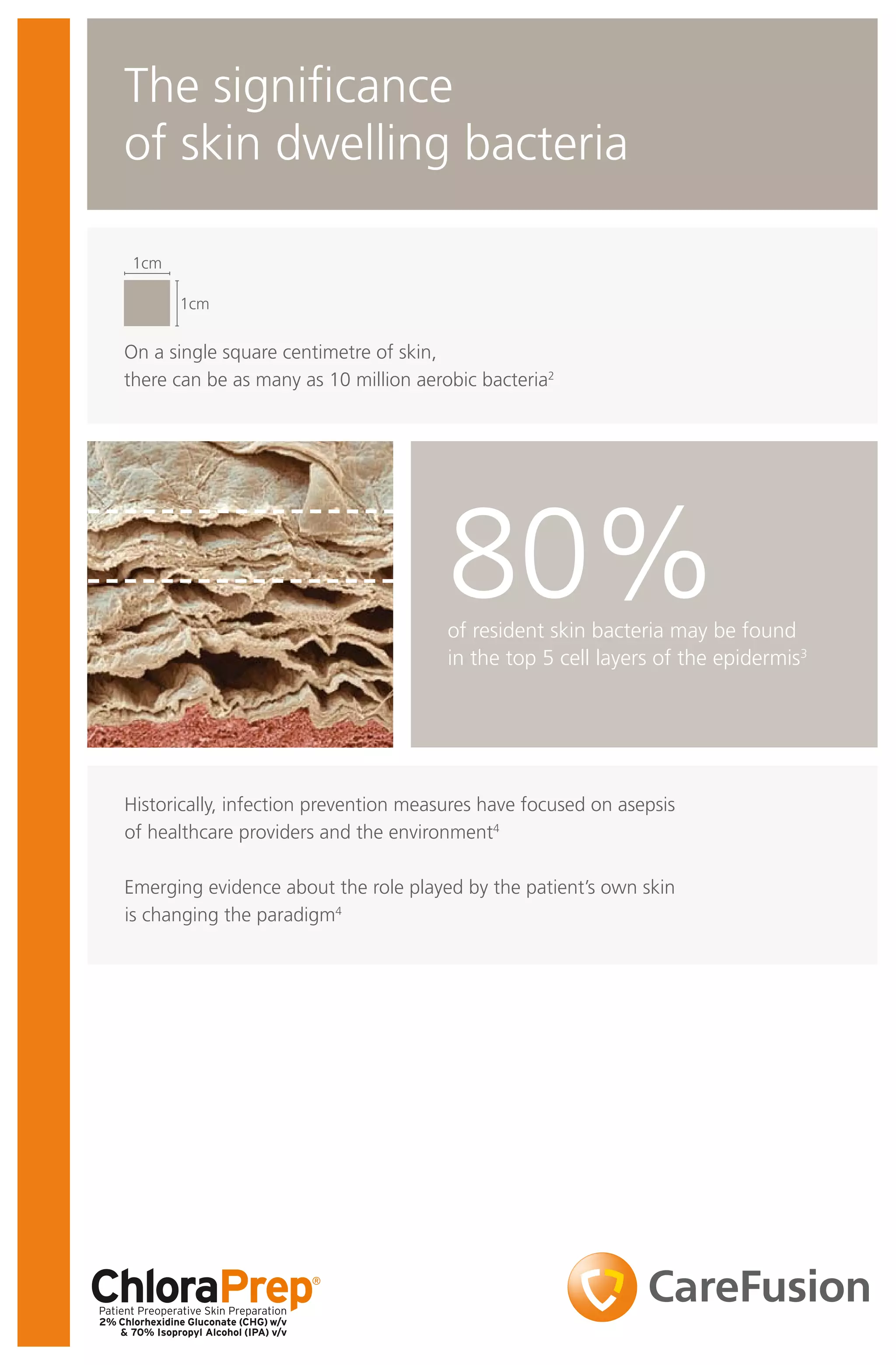 Surgical Sales Aid | ChloraPrep UK Infection Prevention & Control | PDF