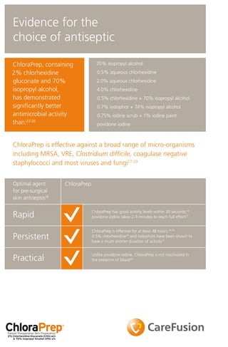 Surgical Sales Aid | ChloraPrep UK Infection Prevention & Control | PDF