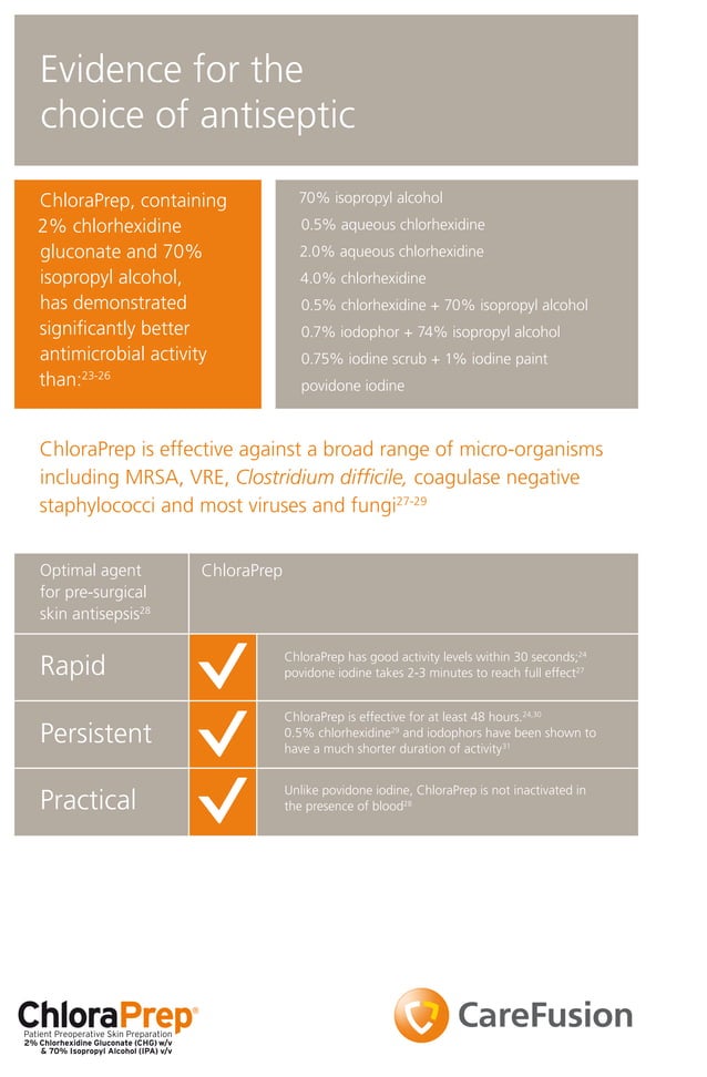 Surgical Sales Aid | ChloraPrep UK Infection Prevention & Control | PDF ...