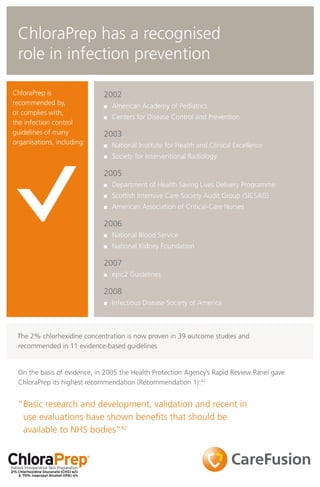 Surgical Sales Aid | ChloraPrep UK Infection Prevention & Control | PDF