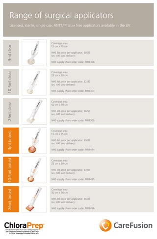 Surgical Sales Aid | ChloraPrep UK Infection Prevention & Control | PDF