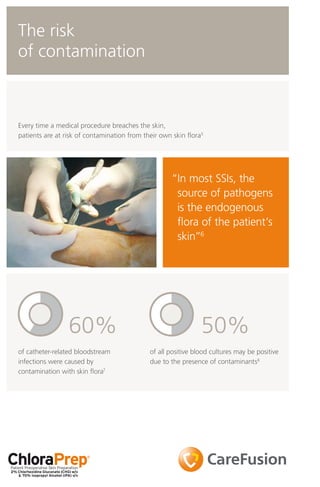 Surgical Sales Aid | ChloraPrep UK Infection Prevention & Control | PDF