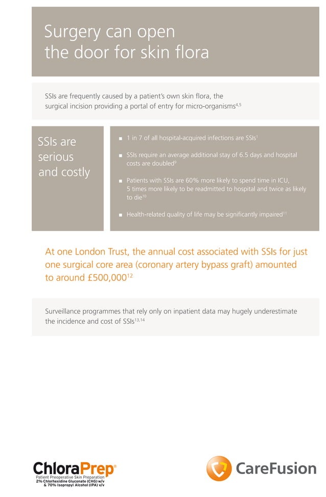 Surgical Sales Aid | ChloraPrep UK Infection Prevention & Control | PDF ...