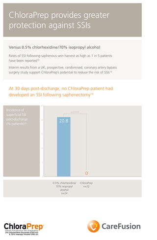 Surgical Sales Aid | ChloraPrep UK Infection Prevention & Control | PDF