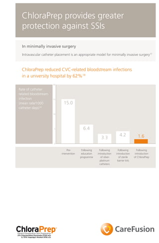 Surgical Sales Aid | ChloraPrep UK Infection Prevention & Control | PDF