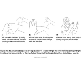 Surgical hand preparation | PDF