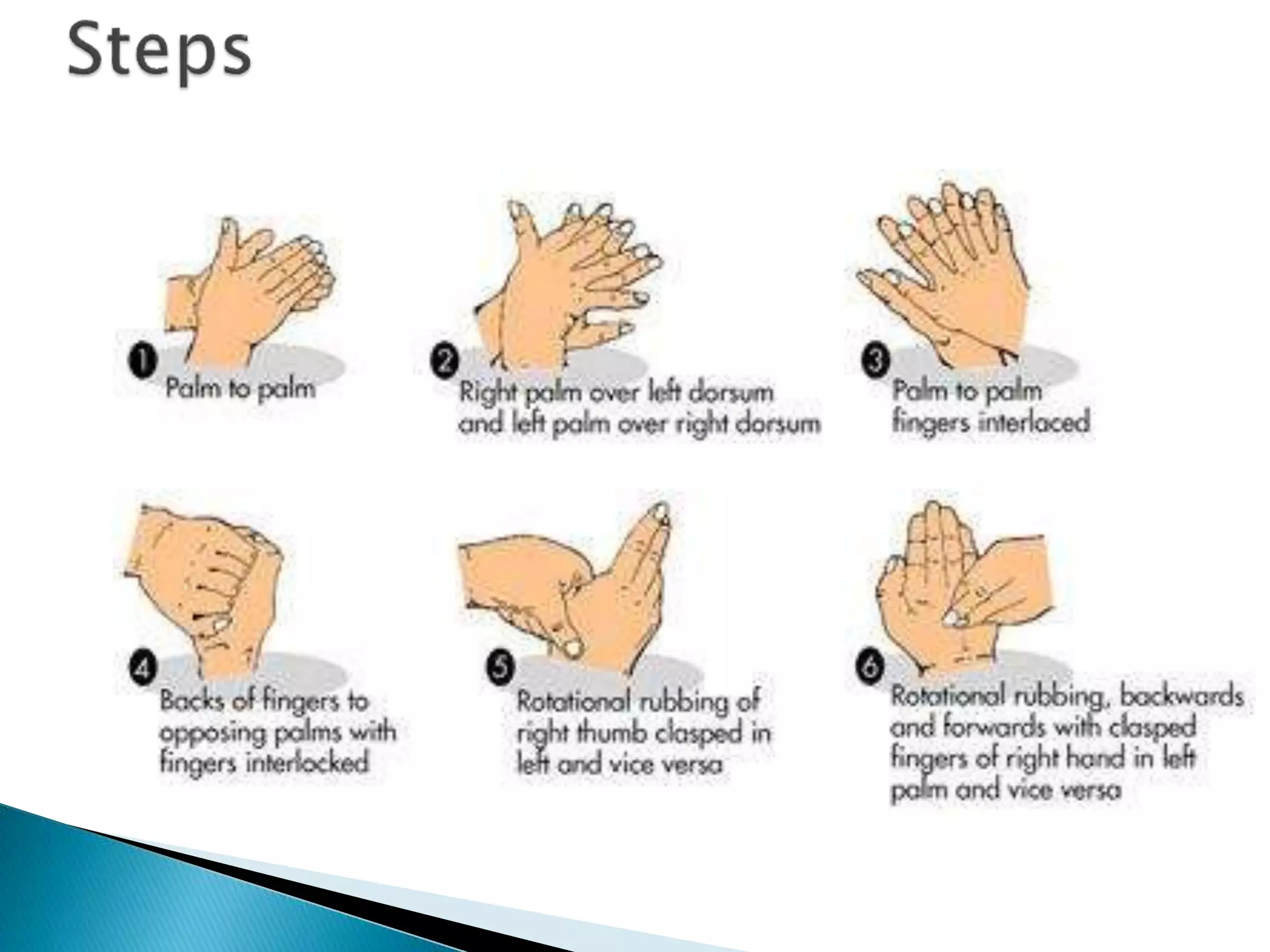 Surgical scrubbing PPT.pptx