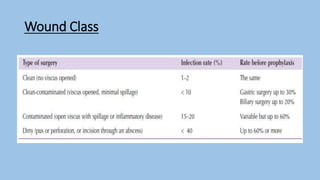 Surgical site infection | PPTX