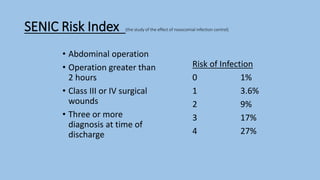Surgical site infection | PPTX