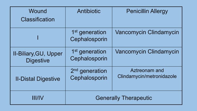 Surgical site infection | PPTX | Infectious Diseases | Diseases and ...