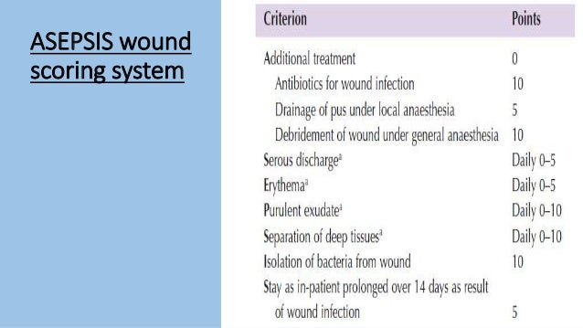 Surgical site infection