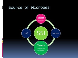 Surgical site infection | PPTX