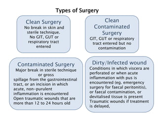 Surgical site infection - Recent Guidelines | PPTX