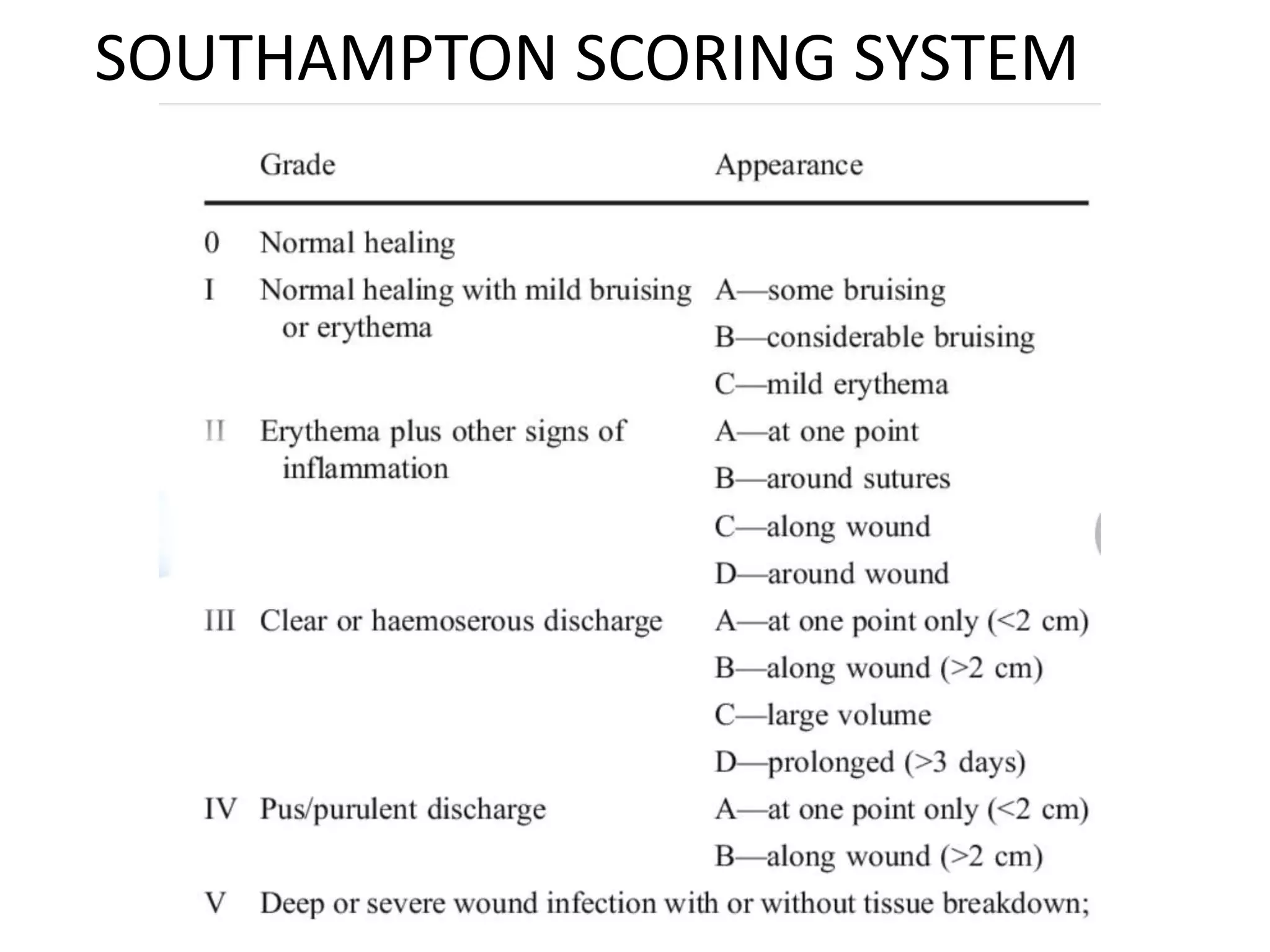 Surgical Site Infection | PPT