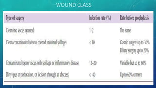 surgical site infection.pptx