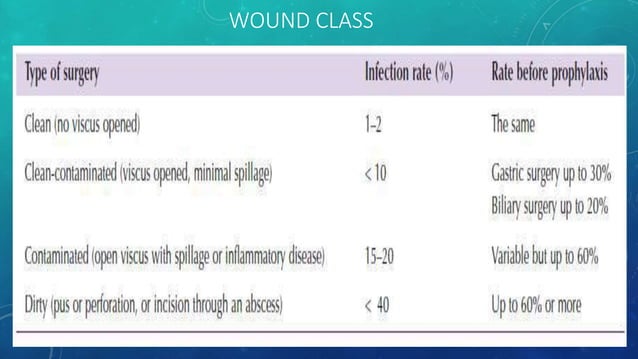 surgical site infection.pptx