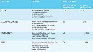 Surgical site infection.pptx