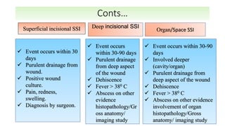 surgical site infection.pptx
