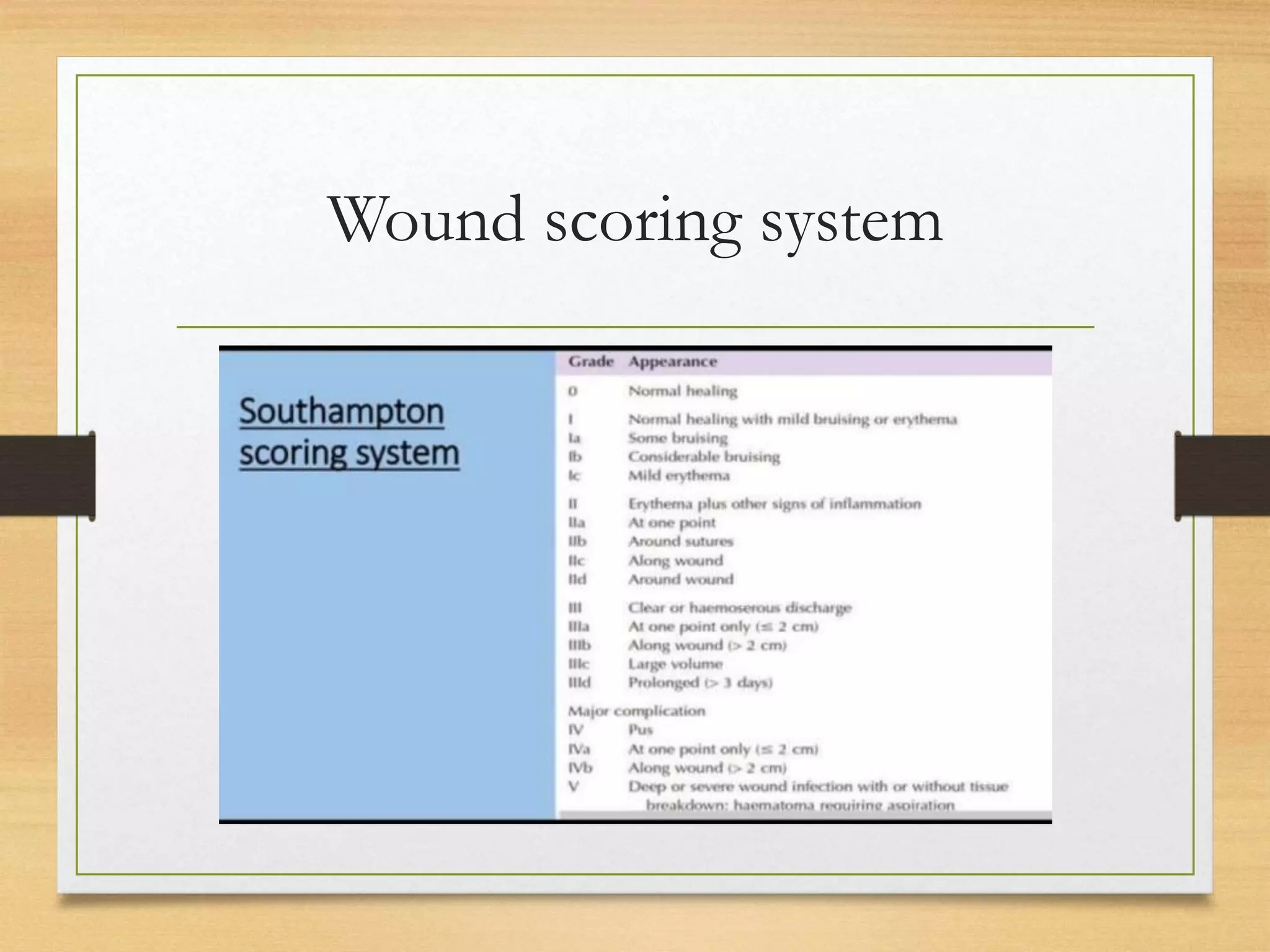 SURGICAL SITE INFECTION.pptx