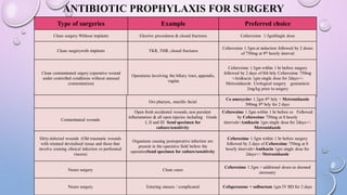 SURGICAL SITE INFECTION (SSI). PPT .pdf