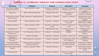 SURGICAL SITE INFECTION (SSI). PPT .pdf