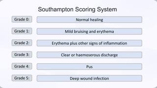 Surgical site infection by Dr Immad Ud Din.pptx