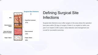 Surgical site infection by Dr Immad Ud Din.pptx