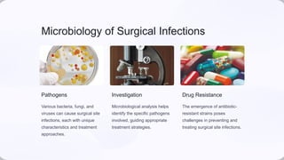 Surgical site infection by Dr Immad Ud Din.pptx