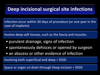 Surgical site infections - Diagnosis, treatment and Prevention ...