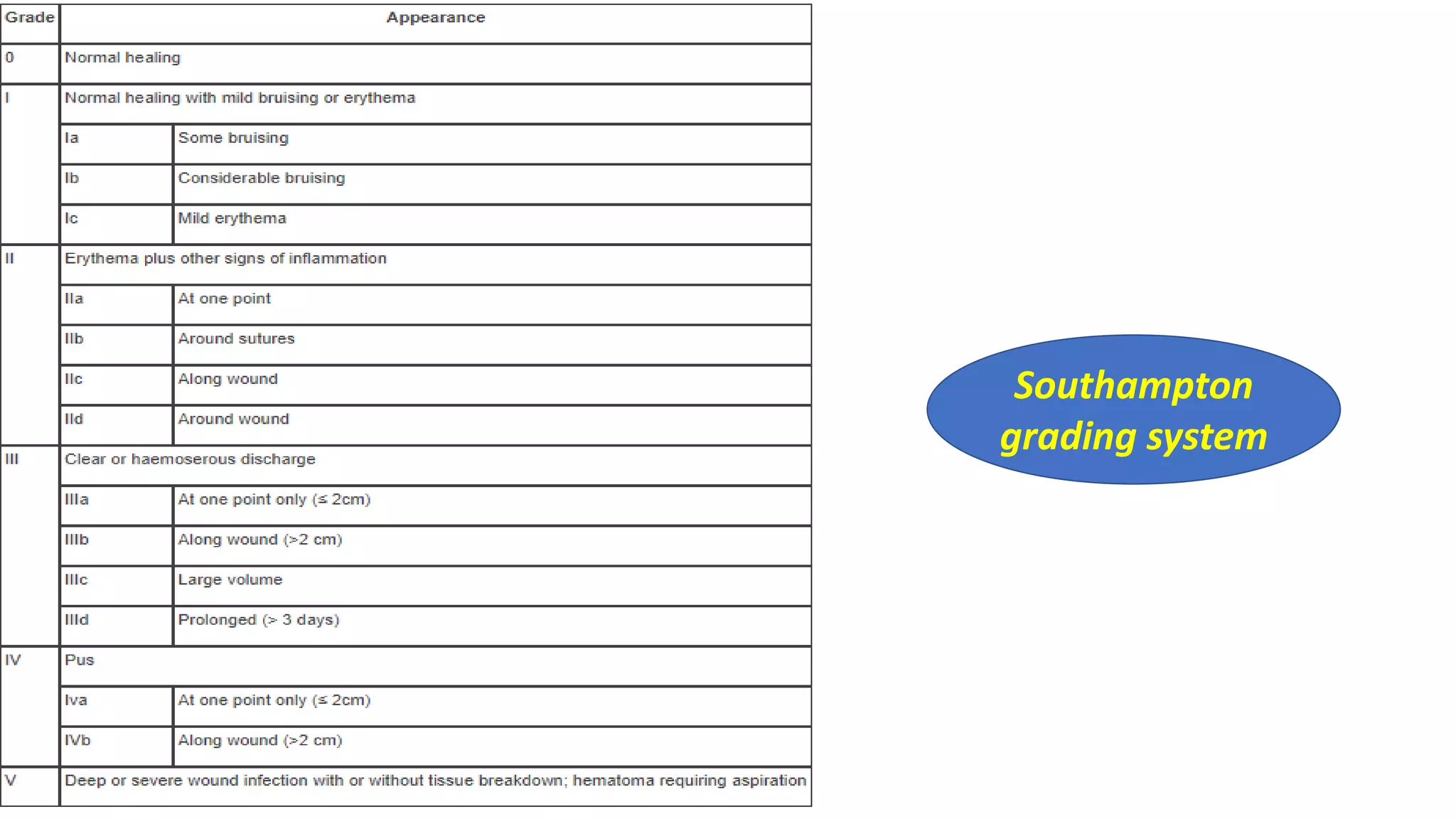 Surgical site infections | PPTX