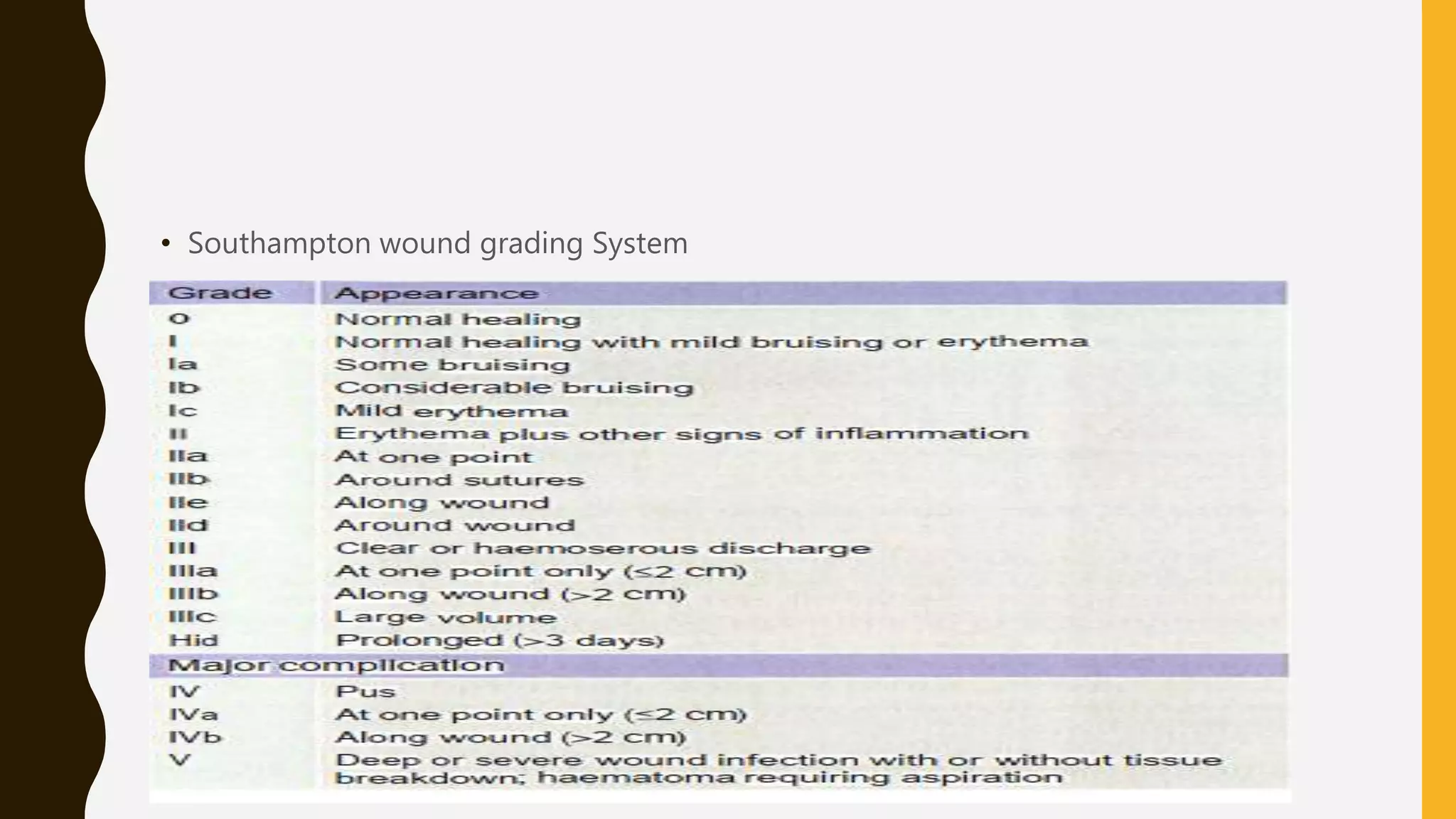 Surgical site infections | PPTX