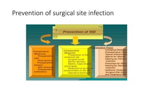 Surgical site infections | PPTX