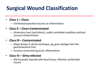 Surgical Site Infections.ppt