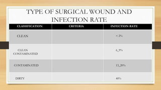 SURGICAL SITE INFECTIONS.pptx